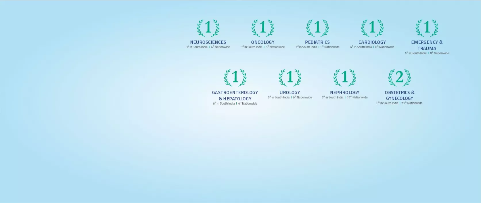 Best Multispecialty Hospital in Bangalore | Aster CMI